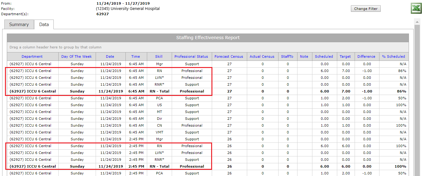 Staffing Effectiveness Report with Coverage