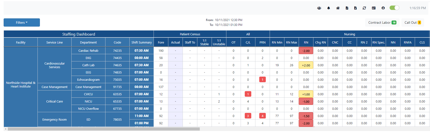 Dashboard - Overview