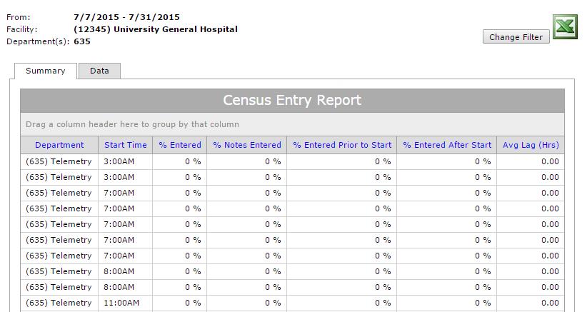 Census Entry Report