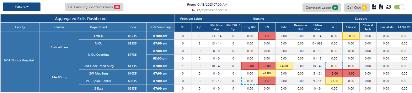 Staffing Dashboard - Float an Assignment